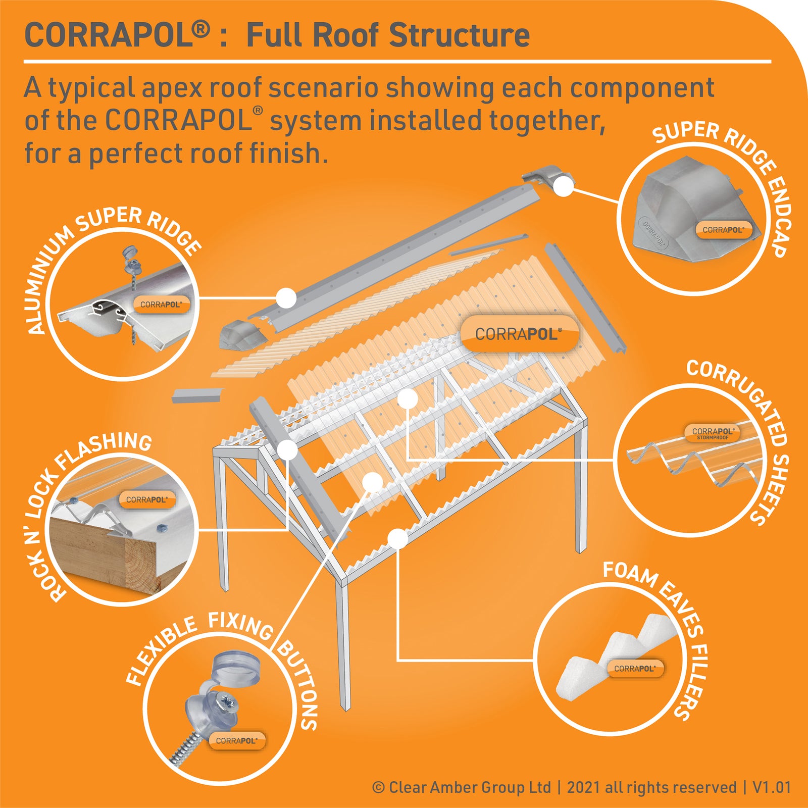 Corrapol Top Wall Flashing | Clear Amber Shop